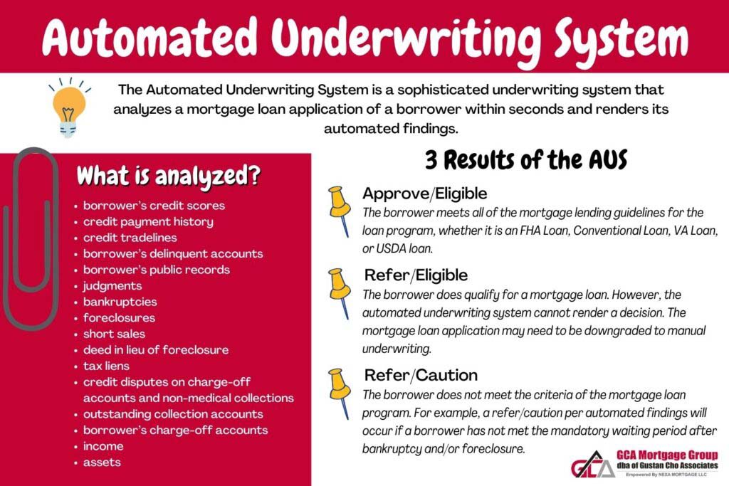 What Does Refer/Eligible Per Automated Findings Mean